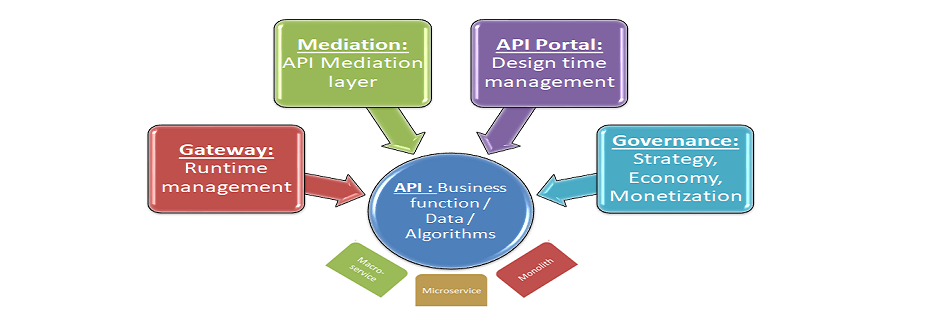Integration - Demystifying API Integration - Demystifying API