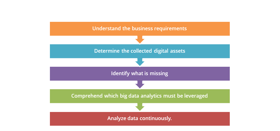 Top 5 Big Data Best Practices Top 5 Big Data Best Practices