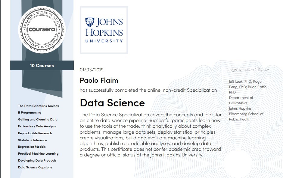 Data Science Specialization Data Science Specialization