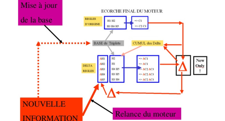 Artificial Intelligence: Build your own Inference Engine Artificial Intelligence: Build your own Inference Engine