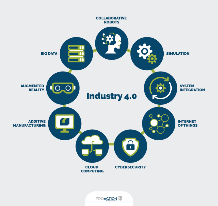 Industry 4.0 technologies and their applications - IOT, AI. Industry 4.0 technologies and their applications - IOT, AI.