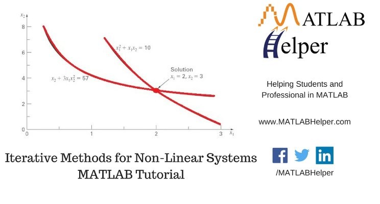 Iterative Methods for Non-Linear Systems | MATLAB Tutorial Iterative Methods for Non-Linear Systems | MATLAB Tutorial