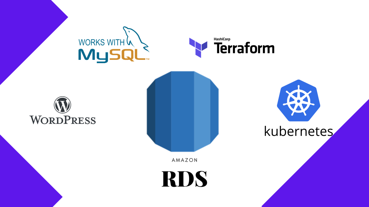 Deploying WordPress Application On Kubernetes With AWS RDS Using Terraform Deploying WordPress Application On Kubernetes With AWS RDS Using Terraform