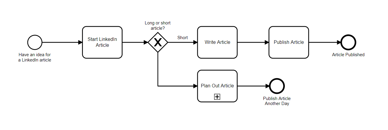 BPMN Tutorial: Learn Business Process Model And Notation, 40% OFF BPMN Tutorial: Learn Business Process Model And Notation, 40% OFF