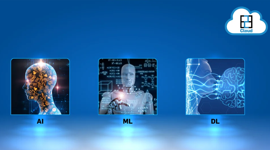 Understanding the Difference Between AI, ML, and Deep Learning Understanding the Difference Between AI, ML, and Deep Learning