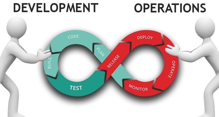 DevOps: Transforming software development DevOps: Transforming software development