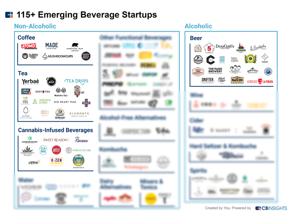 The future of beverages: reading the tea leaves The future of beverages: reading the tea leaves