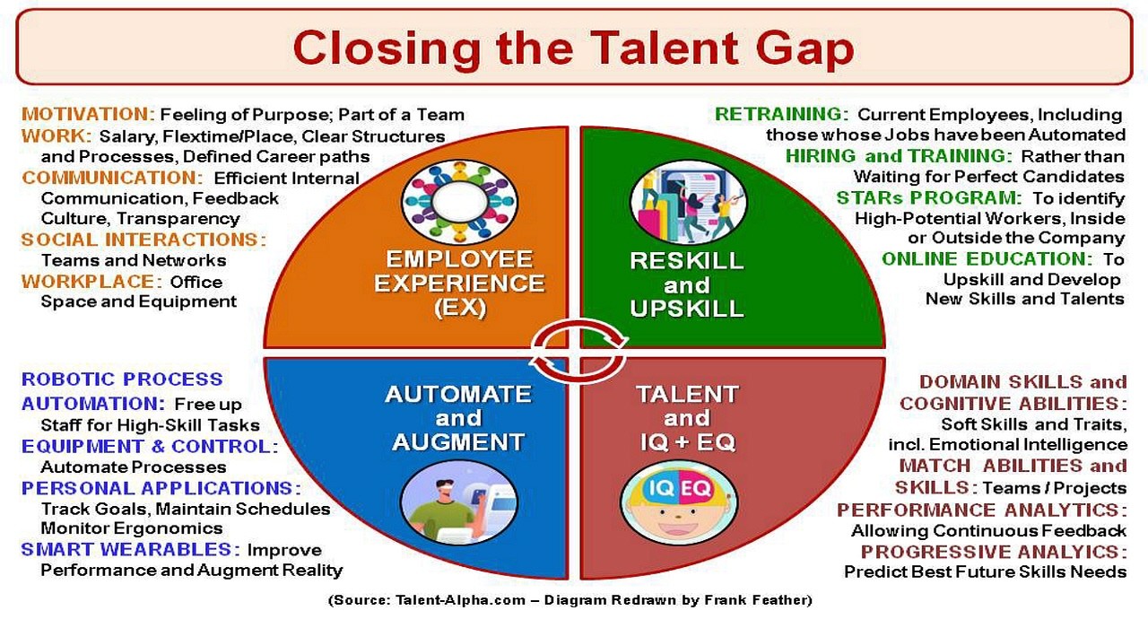 🔴 CLOSING THE TALENT GAP 🔴 CLOSING THE TALENT GAP