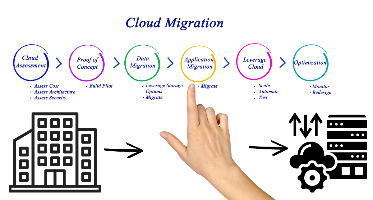 Complete Cloud Migration Guide Complete Cloud Migration Guide