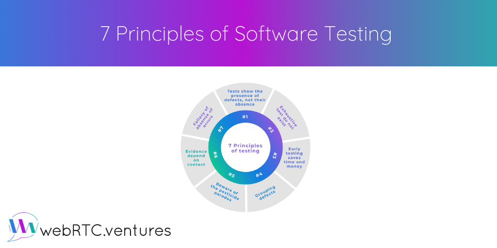 7 Principles of Software Testing 7 Principles of Software Testing