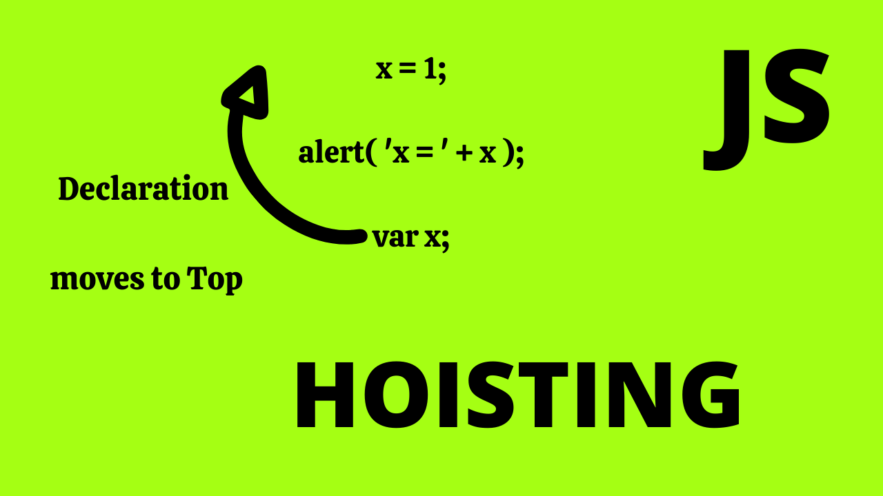 Beginners Guide For Hoisting in JavaScript Beginners Guide For Hoisting in JavaScript