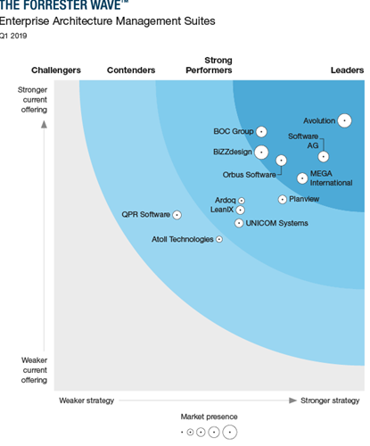 Enterprise Architecture Management Suites 2019 Enterprise Architecture Management Suites 2019