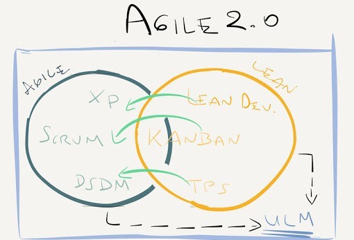 Novo Manifesto Ágil ou Modern Agile Novo Manifesto Ágil ou Modern Agile