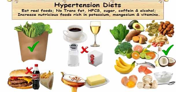 Alimentação recomendada para uma pessoa hipertensa (Recommended food ... Alimentação recomendada para uma pessoa hipertensa (Recommended food ...