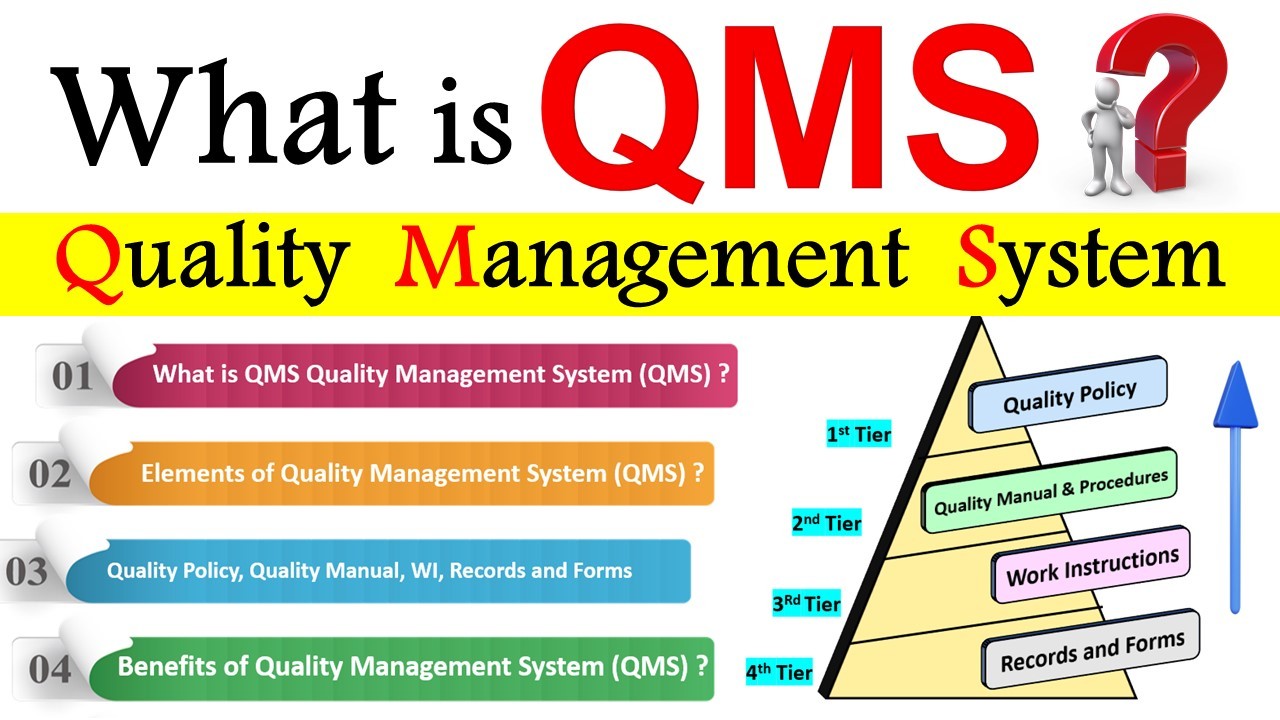 What is Quality Management System (QMS) | Elements of Quality ... What is Quality Management System (QMS) | Elements of Quality ...