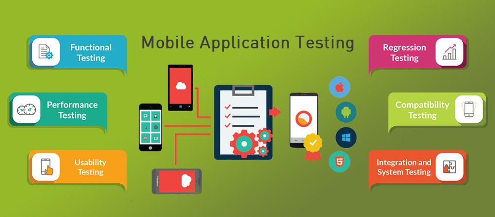 Mobile Application Testing & Types Mobile Application Testing & Types