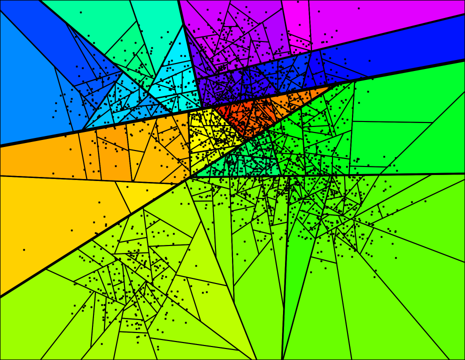 Approximate nearest neighbors (ANN) Approximate nearest neighbors (ANN)
