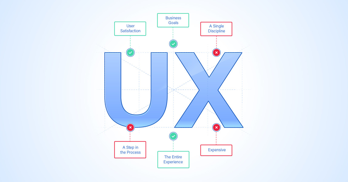 Andres Portillo Reyes on LinkedIn: What Is UX Design? Common ... Andres Portillo Reyes on LinkedIn: What Is UX Design? Common ...