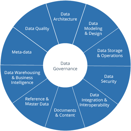 Start with the End in Mind: A Robust Data Governance Strategy Start with the End in Mind: A Robust Data Governance Strategy