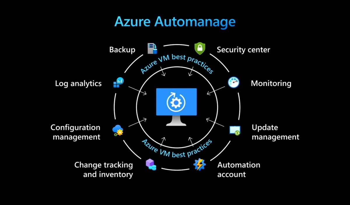 Azure AutoManage For Virtual Machines Azure AutoManage For Virtual Machines