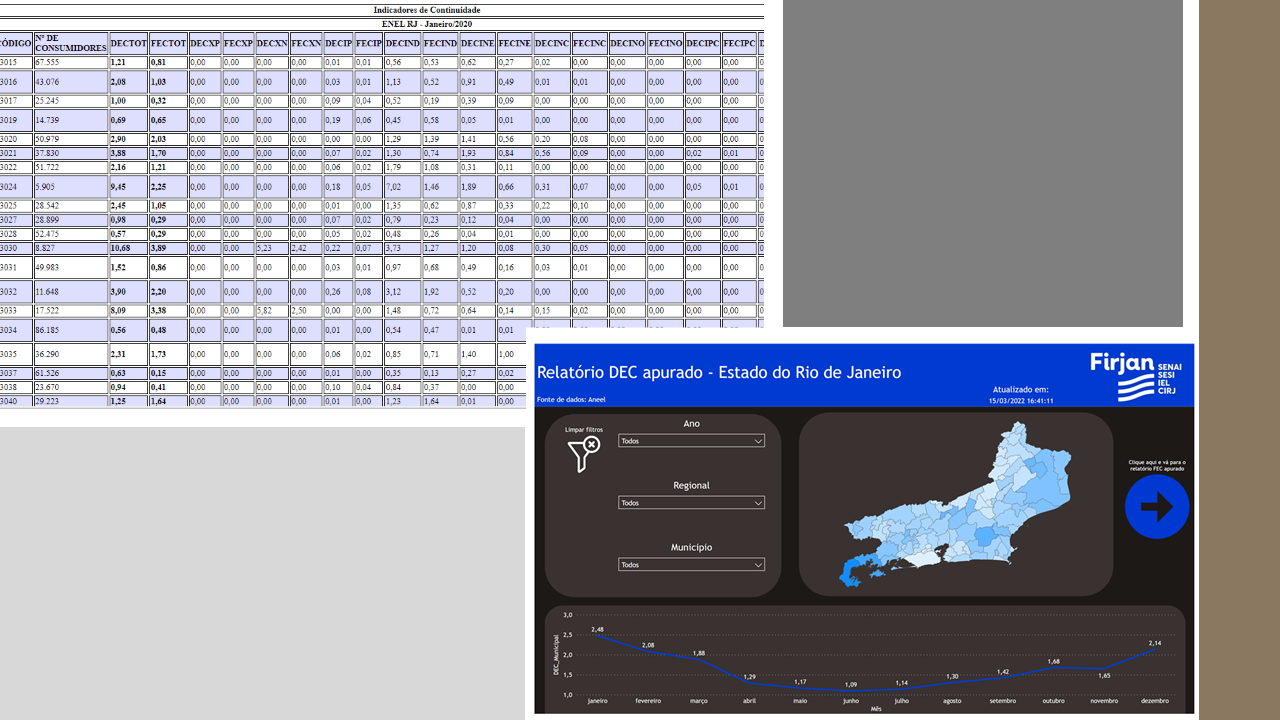 Do Web Scraping ao Data Viz: Porque e como fiz Do Web Scraping ao Data Viz: Porque e como fiz