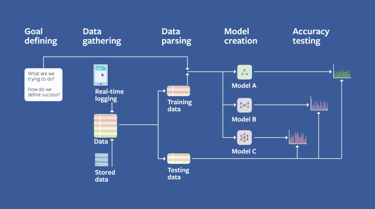Machine Learning System Design Machine Learning System Design