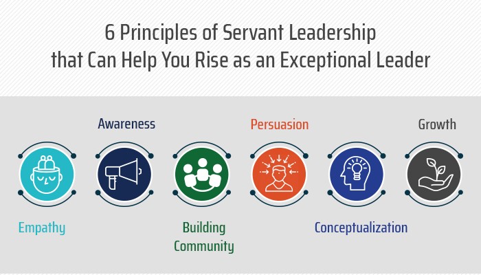 6 Principles of Servant Leadership that Can Help You Rise as an ... 6 Principles of Servant Leadership that Can Help You Rise as an ...