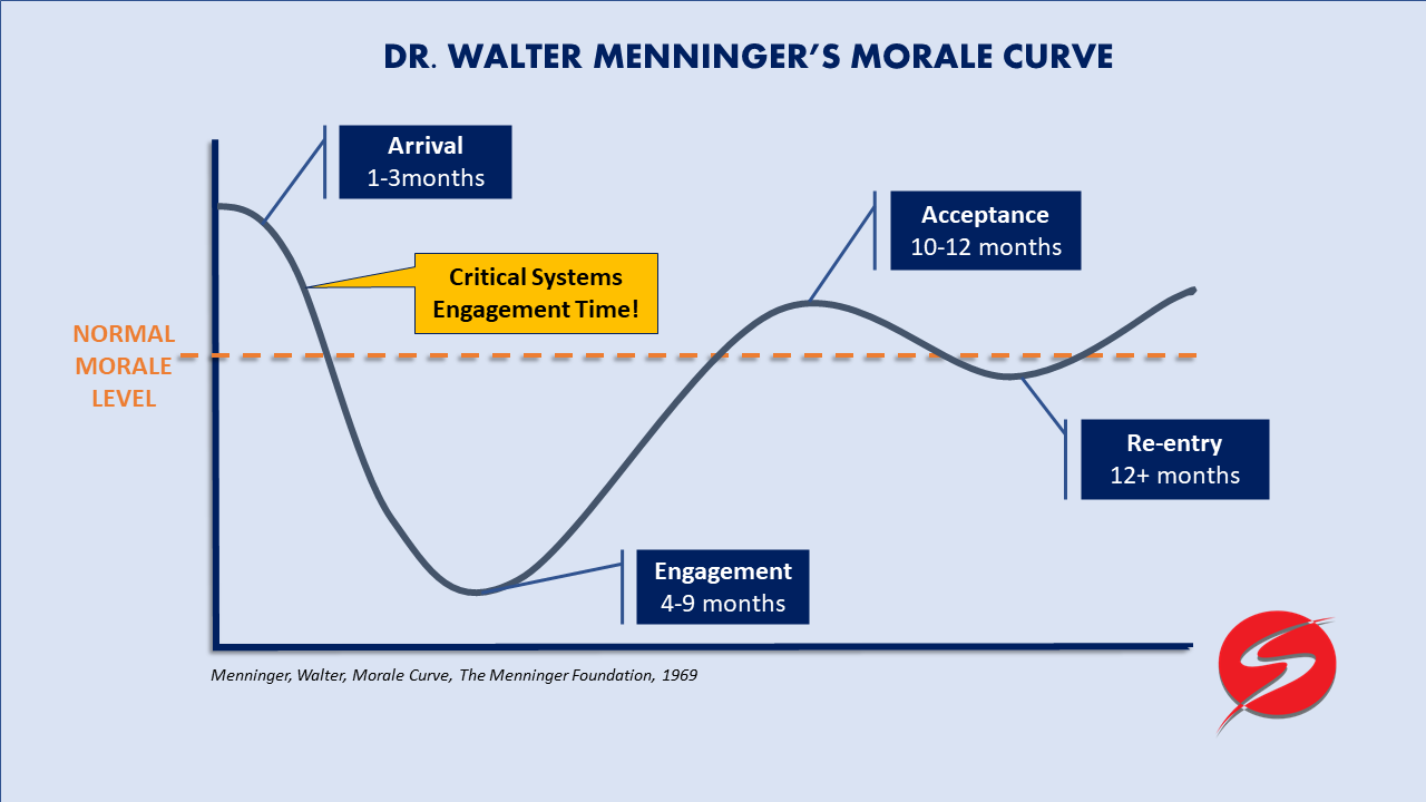 Employee Morale and Systems Engagement - The Connection Employee Morale and Systems Engagement - The Connection