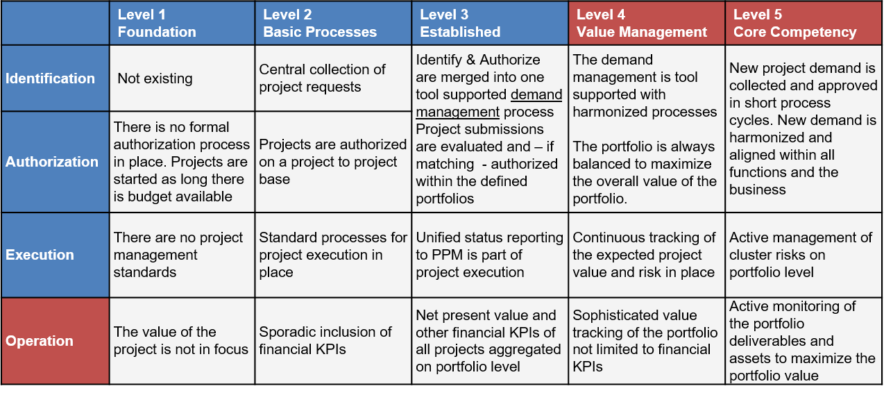 Project Management Maturity Models Smartsheet 2022 - vrogue.co Project Management Maturity Models Smartsheet 2022 - vrogue.co