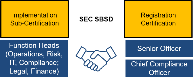 SEC Security-Based Swap Dealer Registration: Signing Your Name on the ... SEC Security-Based Swap Dealer Registration: Signing Your Name on the ...