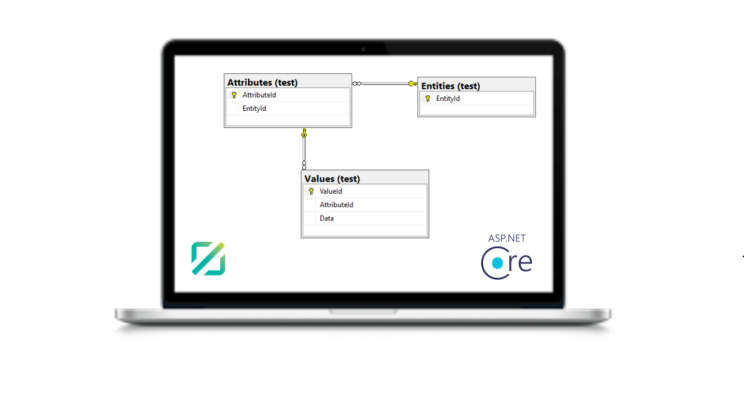 Designing an Entity-Attribute-Value model with Entity Framework Core Designing an Entity-Attribute-Value model with Entity Framework Core