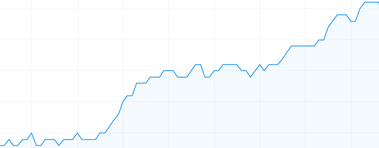 Career ups and downs Career ups and downs