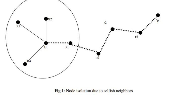 CFP - International Journal of Wireless & Mobile Networks (IJWMN) CFP - International Journal of Wireless & Mobile Networks (IJWMN)