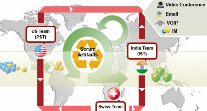 Agile for Distributed software development teams Agile for Distributed software development teams