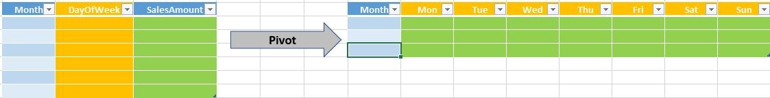 How to convert ROW data into COLUMN data How to convert ROW data into COLUMN data