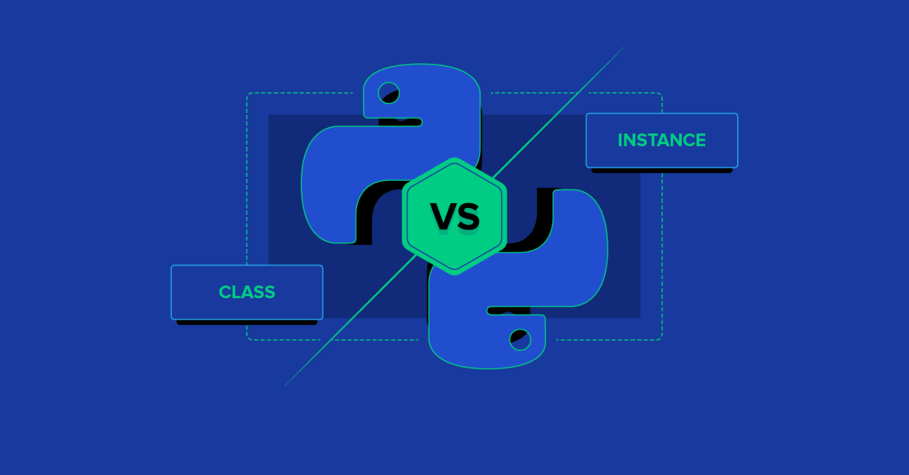 Class and instance attributes in Python Class and instance attributes in Python