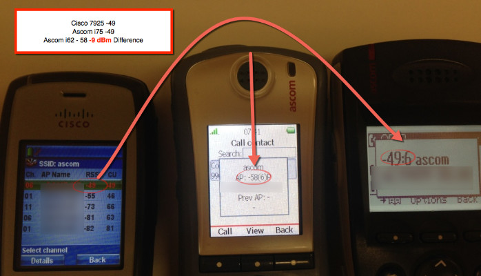 Real World Examples of Device RSSI Comparison Real World Examples of Device RSSI Comparison