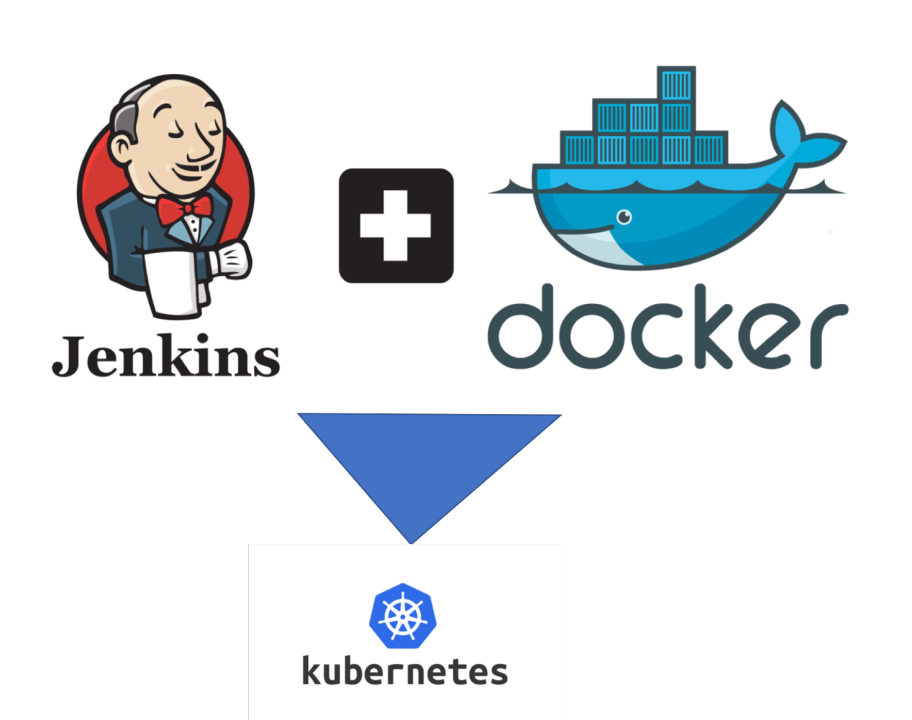 Dynamic Jenkins Cluster Dynamic Jenkins Cluster