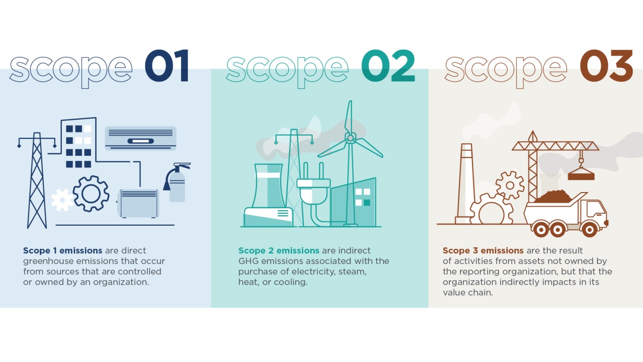 Transitioning into Net-Zero Transitioning into Net-Zero