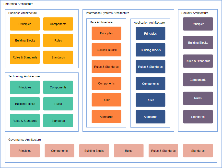 What is Enterprise Architecture Diagram? What is Enterprise Architecture Diagram?