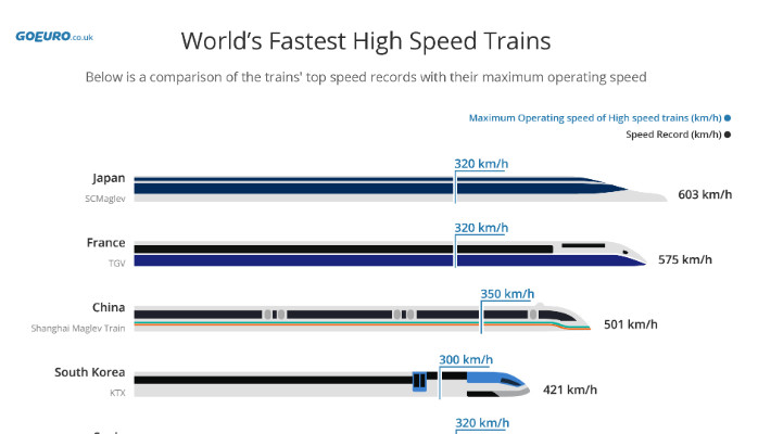 Global High-Speed Train Ranking Global High-Speed Train Ranking