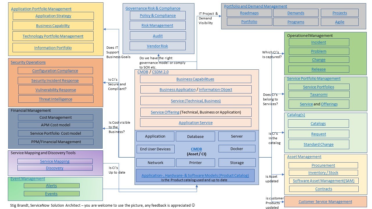 What Is Servicenow Grc Solutions And What Are Its Ben - vrogue.co What Is Servicenow Grc Solutions And What Are Its Ben - vrogue.co