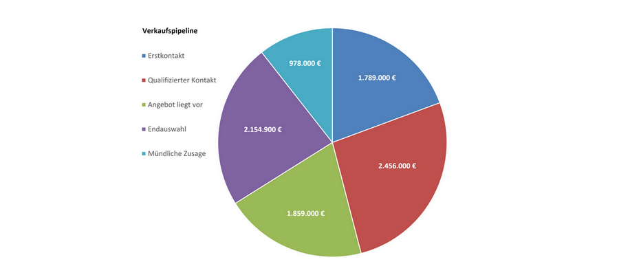 Welches CRM System? Die 5 wichtigsten Auswahlkriterien. Welches CRM System? Die 5 wichtigsten Auswahlkriterien.