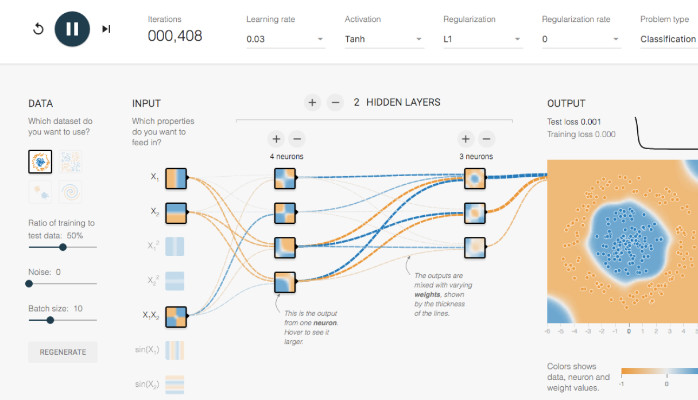 A Neural Network Playground A Neural Network Playground