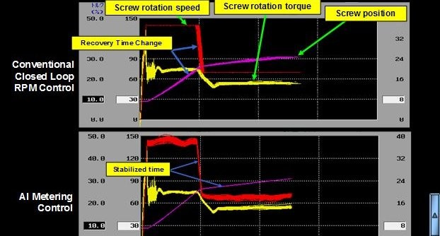 Artificial Intelligence Metering Control Artificial Intelligence Metering Control