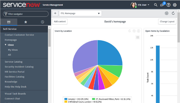 ServiceNow Friday Challenge - 9 - Homepage power user! ServiceNow Friday Challenge - 9 - Homepage power user!