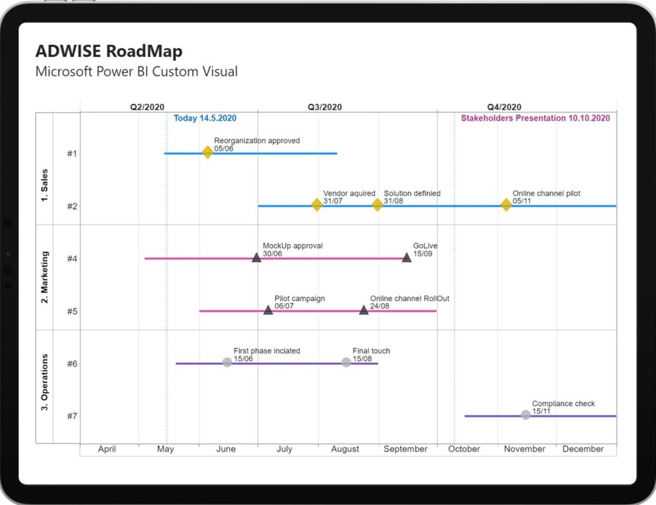 Power BI Stratada Power BI Timeline Power BI Roadmap Power, 55% OFF Power BI Stratada Power BI Timeline Power BI Roadmap Power, 55% OFF