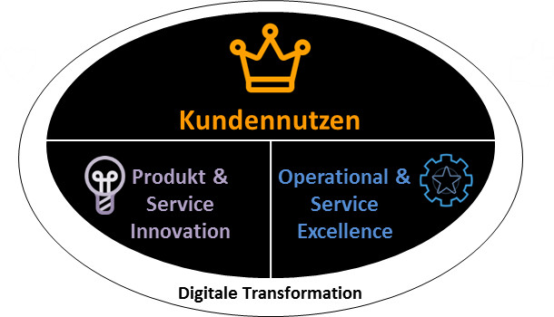 Jetzt mitmachen! – Studie zu Kunden(nutzen), Prozessmanagement und ... Jetzt mitmachen! – Studie zu Kunden(nutzen), Prozessmanagement und ...