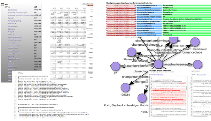 Generating Linked Data Generating Linked Data