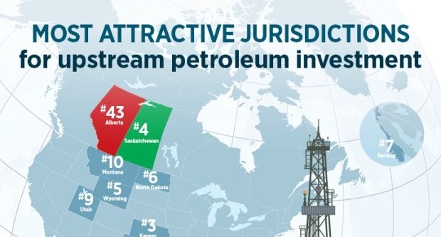 Flight of international upstream investment in Alberta appears unabating Flight of international upstream investment in Alberta appears unabating